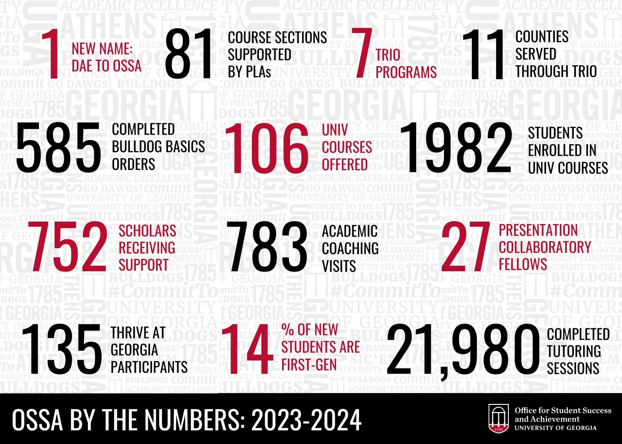 OSSA Newsletter - January 2025 - UGA Office for Student Success and ...